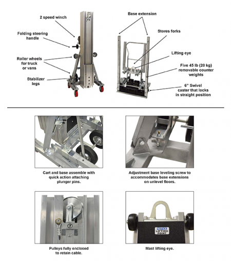 25' Counter Weight Material Lift Rental